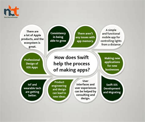 Swift Application Development