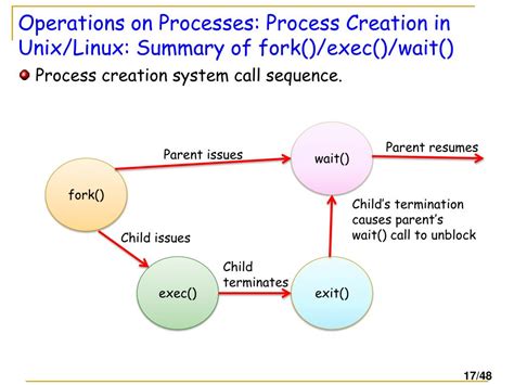 Ppt Processes Ii Cs 351 Powerpoint Presentation Free Download Id