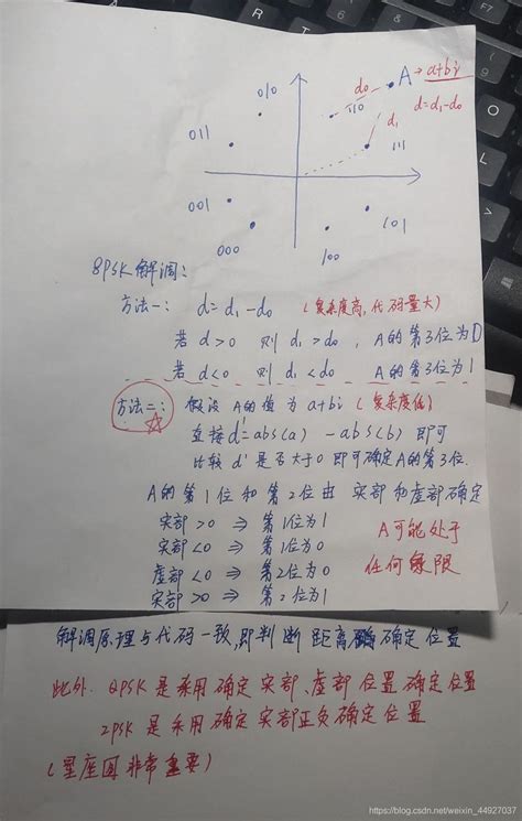 matlab程序：8psk 调制解调 8psk调制 csdn博客
