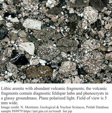 Classification Of Sandstones Geological Digressions