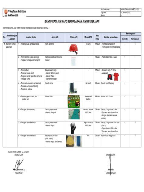Identifikasi Apd Berdasarkan Pekerjaan 2024 Pdf