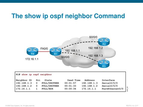 Ppt Implementing A Scalable Multiarea Network Ospf Based Solution Powerpoint Presentation Id