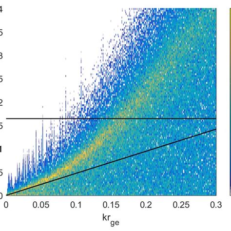 The 10 Logarithmic Power Spectrum P B K ω Of B Z X T The