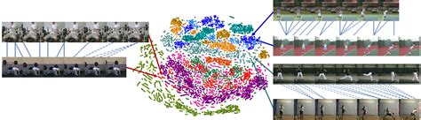[논문 리뷰] multi activity sequence alignment via implicit clustering