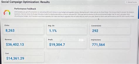 Solved Using The Gartner Analytic Ascendancy Model Prepare