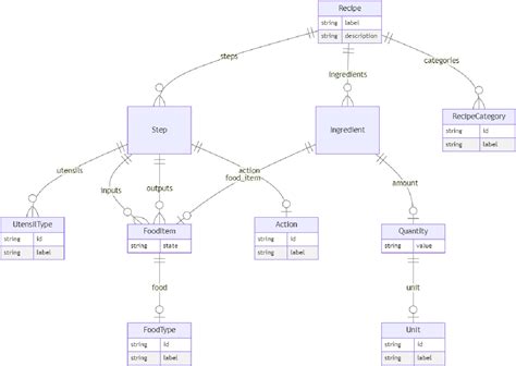Table 1 From Structured Prompt Interrogation And Recursive Extraction