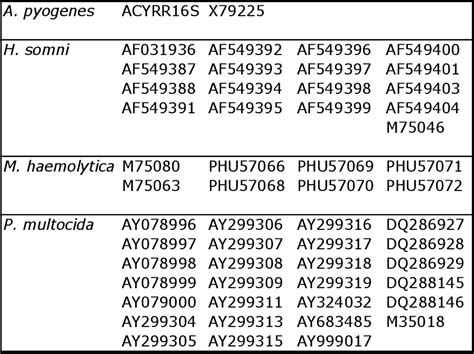 Table 1 From Design And Evaluation Of Oligonucleotide Microarrays For