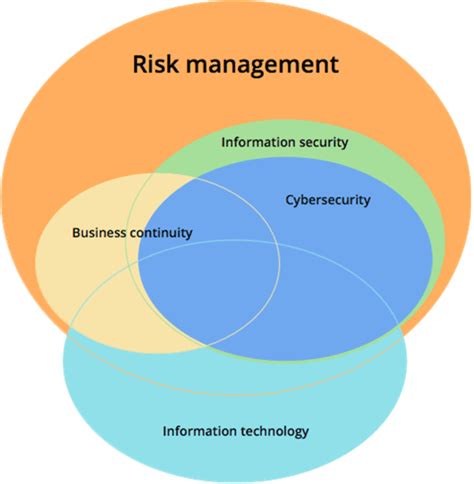 Infosec Org Chart Ponasa