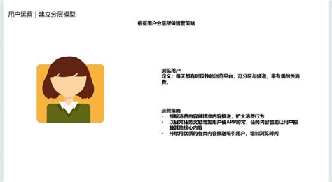 2023b站用户运营策略方案 知乎