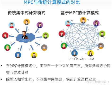 多方安全计算与隐私保护机器学习 csdn博客