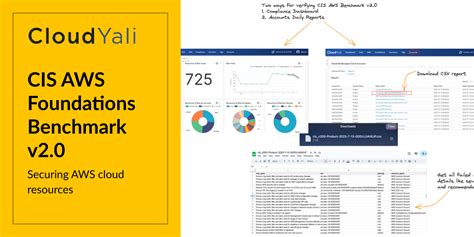 Cis Aws Foundations Benchmark V20 Securing Aws Cloud Resources