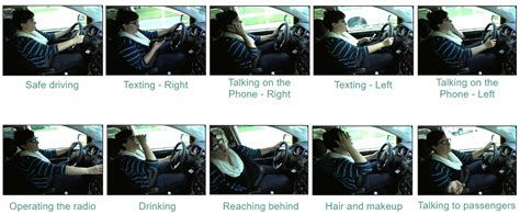 Github Sandeepbhuiya Ui Distracted Driver Detection Distracted Driver Detection Is A Computer