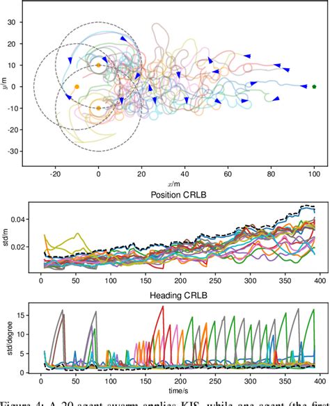 Figure 1 From Autonomous Navigation Of A Robotic Swarm In Space Exploration Missions Semantic