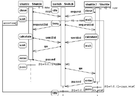 Scenario A Passing A Working Switch Download Scientific Diagram
