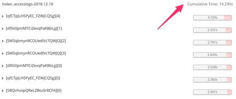 Optimize Grafana Dashboards With Elasticsearch Index Aliases