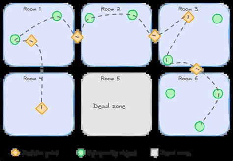 Visitor Journey Mapping For Audio Guide Design Musa Guide Resources