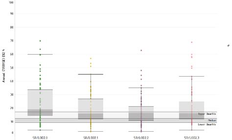 Figure 13 From How Spatio Temporal Resolution Impacts Urban Energy