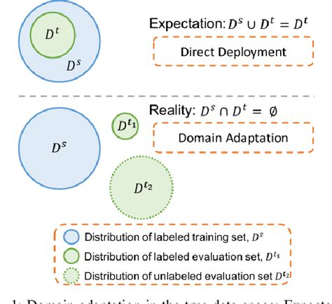 Figure 1 From Evaluation Of Deep Neural Network Domain Adaptation Techniques For Image