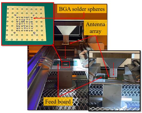 Assembly Process For The Aip Integration The Antenna Array Being Download Scientific Diagram