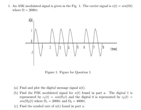 Solved An Ask Modulated Signal Is Given In The Fig Chegg Com