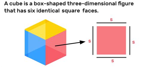 How To Find The Surface Area Of A Cube Mashup Math