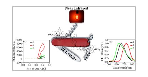 Two In One A Dinuclear Ruii Complex For Deep Red Light Emitting
