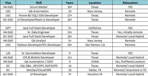 Daniel Jakkula On Linkedin Java Javadeveloper Datawarehousing