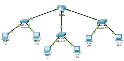 do cisco packet tracer or eve ng lab in cisco packet tracer and eve ng