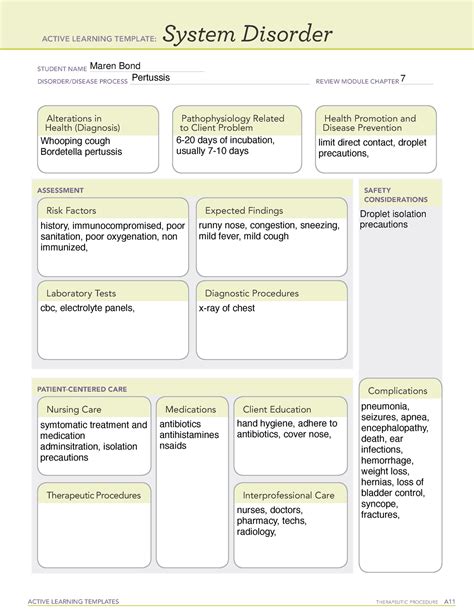 Ati Focused Review Templates