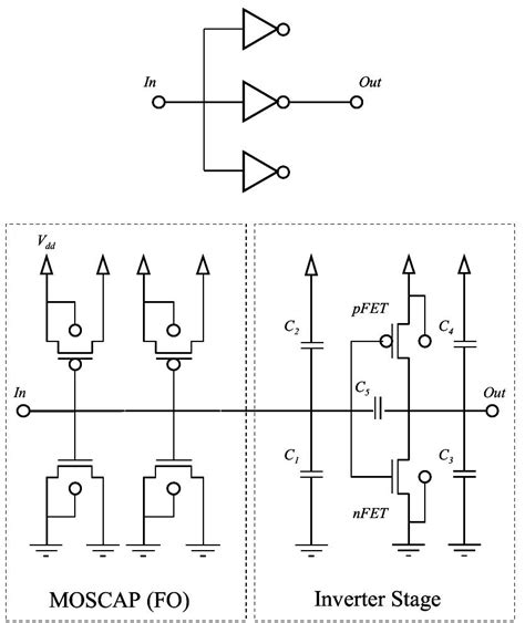 Circuit Diagram For A Ring Oscillator Inverter Stage With A