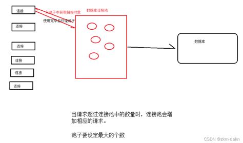 Java Web 数据库连接池及过滤器过滤器实现连接不同的数据库 Csdn博客