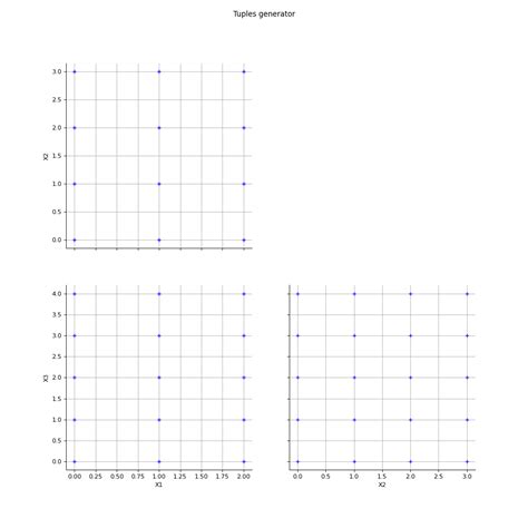 design of experiments — openturns 1 18rc1 documentation