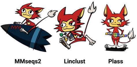 Tutorials Soedinglab Mmseqs Github Wiki