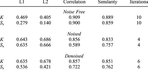 Performance Assessment Statistics Of Results From The Synthetic Aquifer