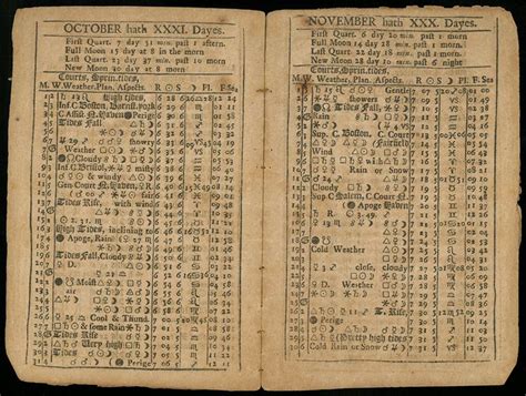 In Honor Of Tonights Lunar Eclipse The Astronomical Conditions Of