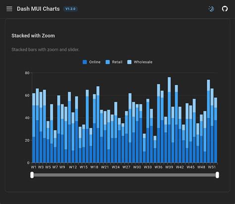 Dash Widgetbot Dash Mui Charts Dash Flows V12 Significant Updates