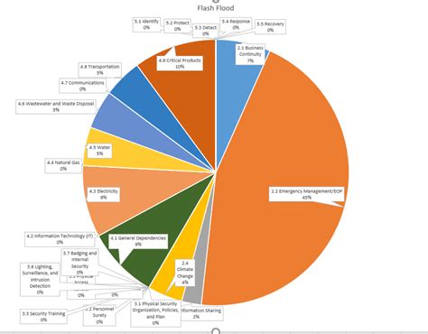 Excel How To Not Display Labels In Pie Chart That Are 0 Stack Overflow