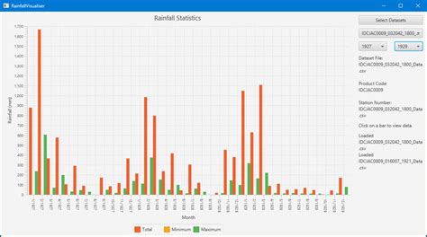 Github Calebwebsterrainfall Visualiser An Application To Visualize