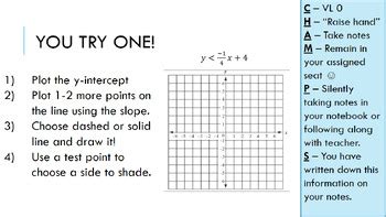 Solving Graphing Inequalities Slides By Hillary Clayton TPT
