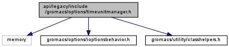 Gromacs Api Legacy Include Gromacs Options Timeunitmanager H File Reference