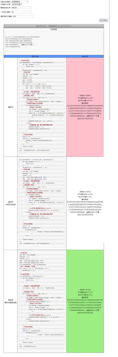 排序算法之桶排序的深入理解以及性能分析 Dailc的个人主页 排序算法之桶排序的深入理解以及性能分析 Dailc的个人主页