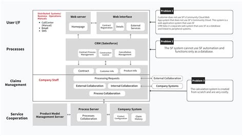Integrate System Infrastructure With Mapping Info Rikkeisoft