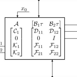 Closed Loop Feedback Connection Download Scientific Diagram