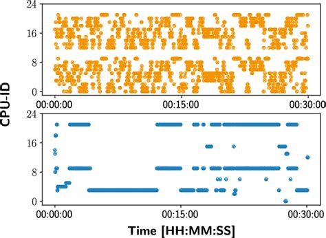 Python Workflows On Hpc Systems Paper And Code Catalyzex