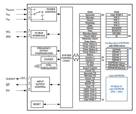 Rv 3028 C7 Real Time Clock Rtc Modules Micro Crystal Mouser