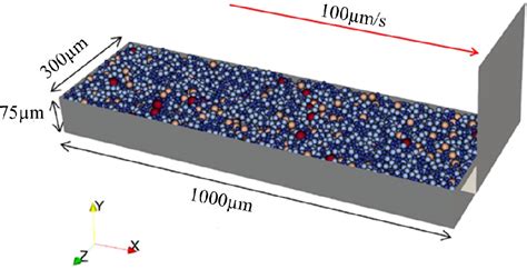 Figure 1 From Numerical Simulations To Predict The Melt Pool Dynamics