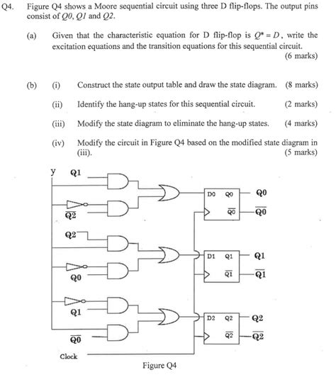 Solved Q4 Figure 24 Shows A Moore Sequential Circuit Using