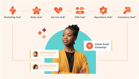 muhammad usman on linkedin hubspot software tools resources for