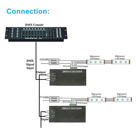 High Power Dmx LED Controller LED DMX Decoder Dimmer Driver DC V V For LED Rgb Strip Or