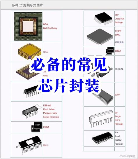 必备的常见芯片封装 CSDN博客